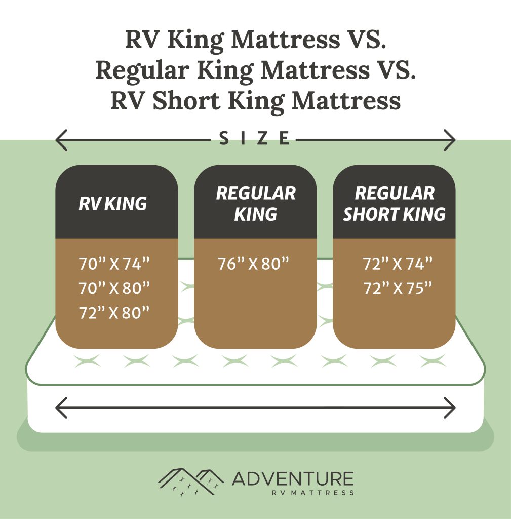 RV King Mattress vs Regular King: A Quick Comparison