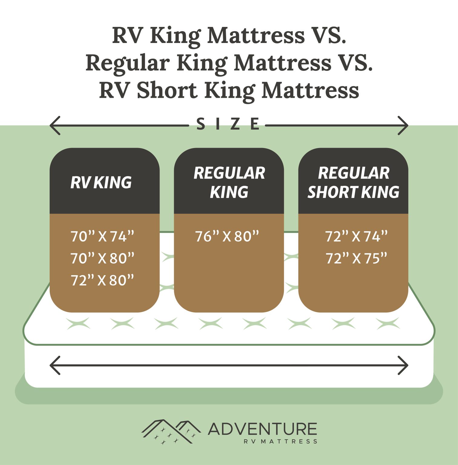 72” x 75” RV Short King Mattress | USA Made & Free Shipping