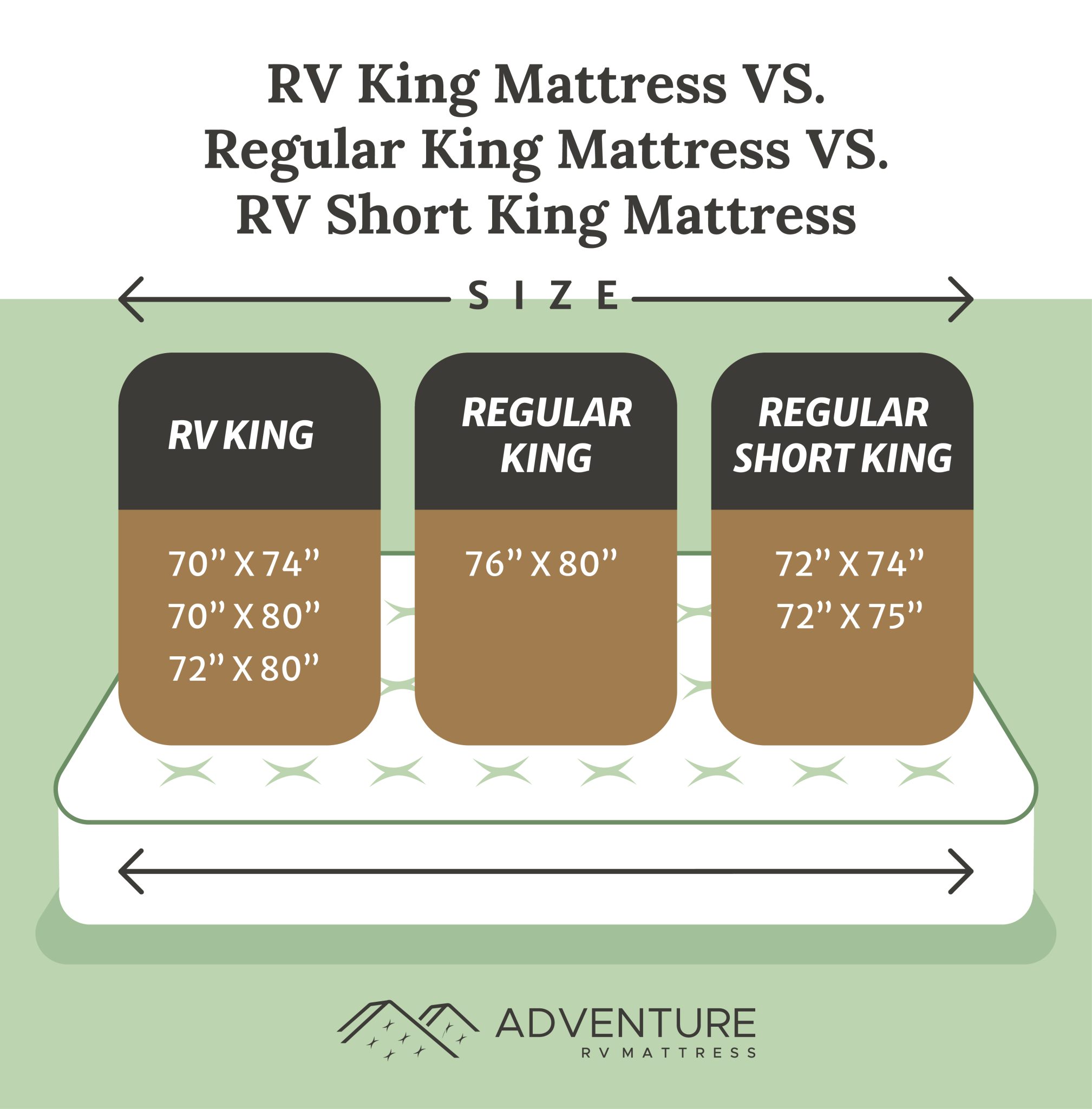 72” x 75” RV Short King Mattress | USA Made & Free Shipping